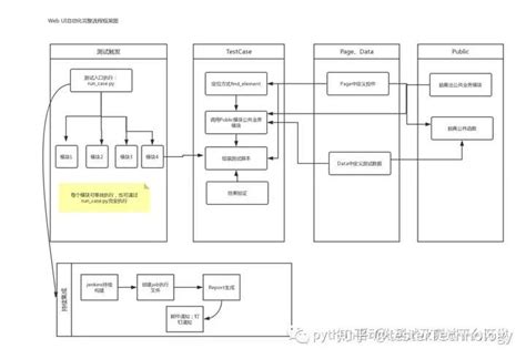 Appiumselenium脚本框架po模式ui自动化测试框架 Alberttester 博客园