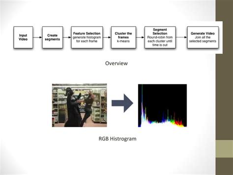 Video Summarization Using Clustering Ppt Video Software Computer Software And Applications
