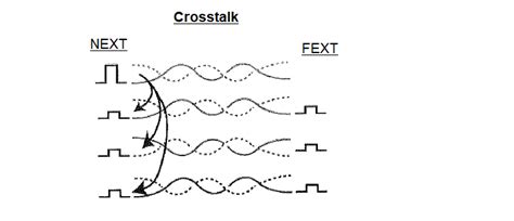 Method Of Testing And Commissioning Of Structured Cabling System Safe Work Method Of Statement