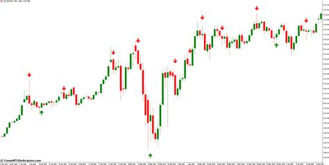 Stochastic Cross Alert Mt5 Indicator
