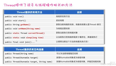 多线程（笔记） Csdn博客