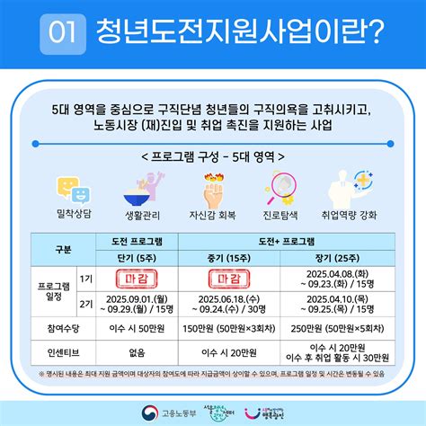 서울청년센터 광진 1 지원대상 총 120명 공고일 기준 광진구에서 거주 및 생활하고 있는 19~39세 2 참여조건 구직단념 기간 6개월 이상인 청년신청일