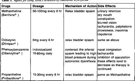 autonomic dysreflexia semantic scholar