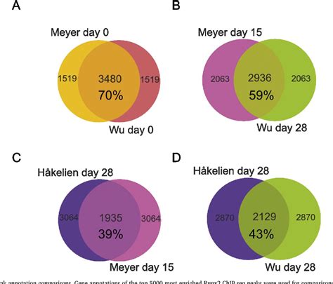 figure 1 from comparative analysis of osteoblast gene expression