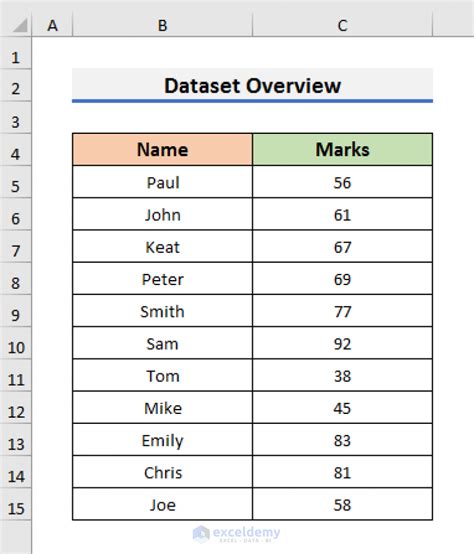 How To Plot Frequency Distribution In Excel 4 Easy Ways Exceldemy