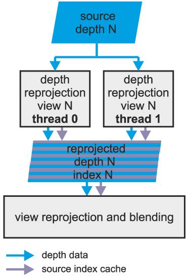 The Data Flow Of The Atomic Z Test Azt With Intermediate Data