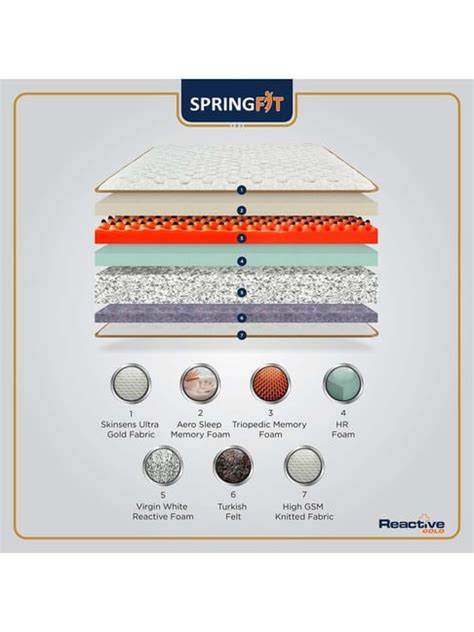 Buy Springfit Reactive Gold Orthopedic Memory Foam Back Support Mattress At Best Price Tata CLiQ