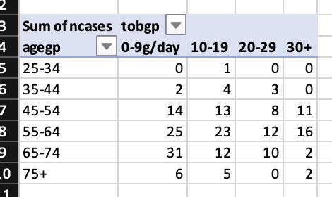 R Openxlsx Pivot Table Layout Options Stack Overflow