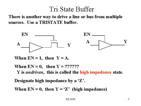 Tri State Buffer