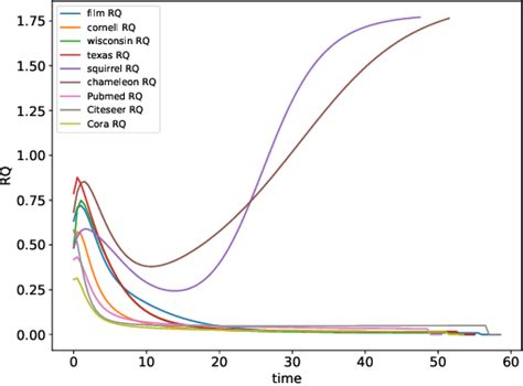 Figure 1 From Understanding Convolution On Graphs Via Energies