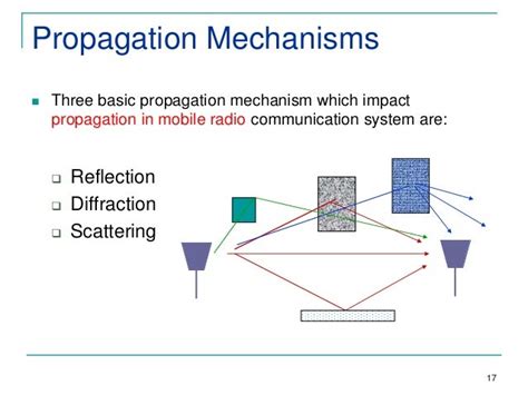 Chap 4 Large Scale Propagation