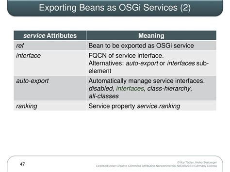 Ppt Osgi Declarative Services Versus Spring Dynamic Modules