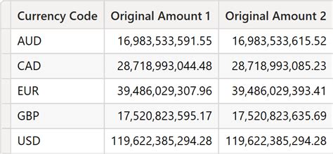 Impact Of Data Types In DAX Arithmetical Calculations SQLBI