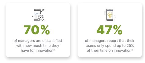 70 Of App Developers Struggle With Time Constraints In App Innovation