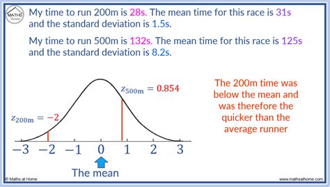 How To Measure Z Score At Stephen Jamerson Blog