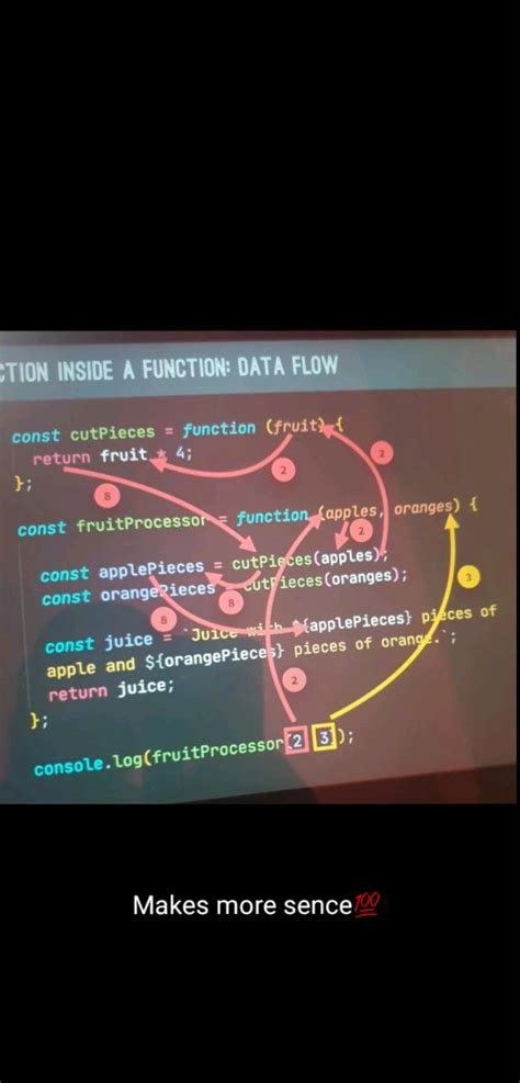 Joseph David On Linkedin Webdevelopment Frontend