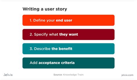 Acceptance Criteria Definition Types And Best Practices