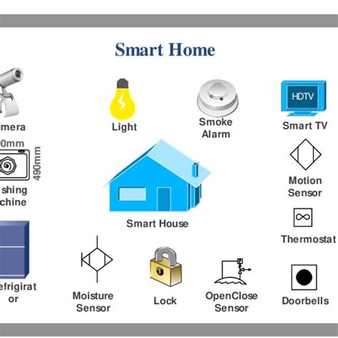 An Illustration Smart Home With IoT Devices Download Scientific Diagram