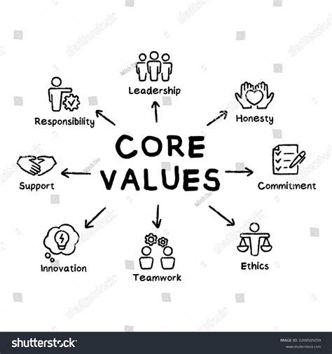 Business Core Values Concept Vector Hand Stock Vector Royalty Free 2209505059 Shutterstock