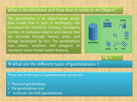 Vector Data Model Topology Tinpptx
