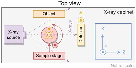 Tomography Free Full Text A Novel And Reliable Pixel Response Correction Method Dac