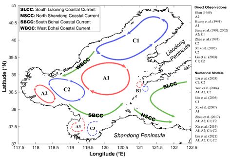 【科研进展】od：渤海夏季环流的三维结构及其季节内变异