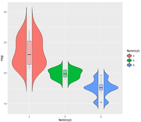 chapter 4 geom jjviolin the documentation of jjplot package