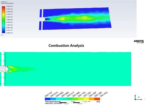 Do Cfd And Fea Analysis Of Your Model Using Ansys By Yousaf Fiverr