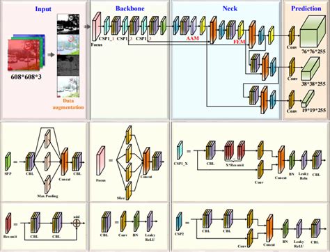 Yolo系列发展历程：从yolov1到yolo11，目标检测技术的革新与突破yolov12什么时候出来的 Csdn博客