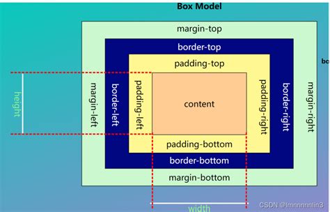 css（2） height 100px csdn博客