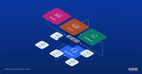 What Is Unified Scheduling In Logistics