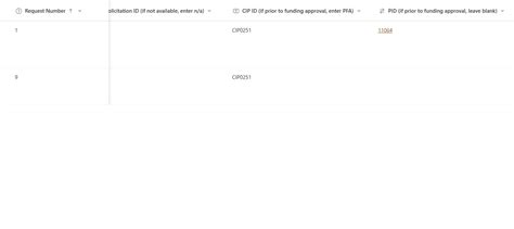 Why Am I Getting Null Value In This Power Automate Flow Output Odatatype Microsoft