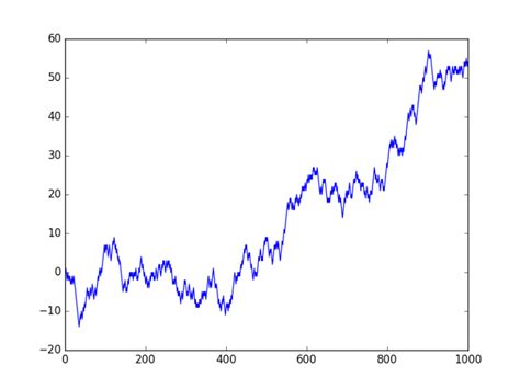 a gentle introduction to the random walk for times series forecasting