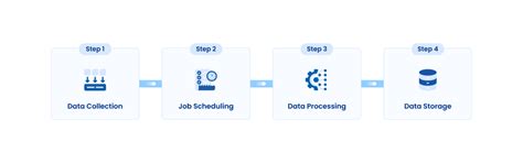 Batch Processing Vs Stream Processing A Complete Guide