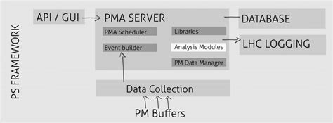 The Simplified Digaram Of The Main Components Of The Post Mortem Download Scientific Diagram