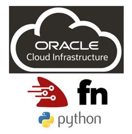 Oracle Integration Invoking Oci Functions Python Part Creating The Python Function By