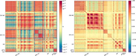 The Covariance Matrix Of Pdf Uncertainties X I J Normalized To The