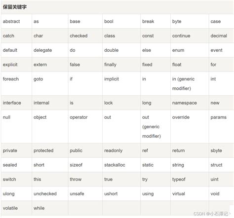 C学习之路 基本语法 Csdn博客 C学习之路 基本语法 Csdn博客