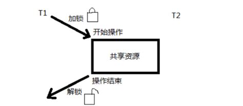 Freertos于嵌入式环境的应用 成都亿佰特 博客园