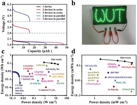 A Gcd Curves Of Mbs Connected In Series And Parallel B Digital