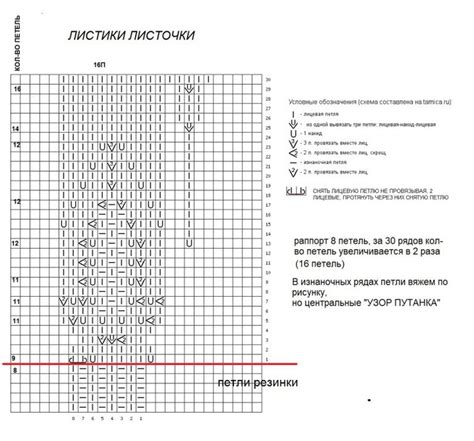 Узор листиков спицами для кокетки схемы и описание фото