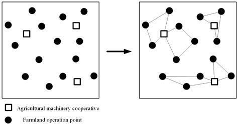 Mathematics Free Full Text Dynamic Scheduling Strategy For Shared Agricultural Machinery For