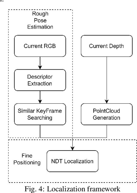 Figure 4 From An Rgb D Semantic Map Building And Global Localization Method Semantic Scholar