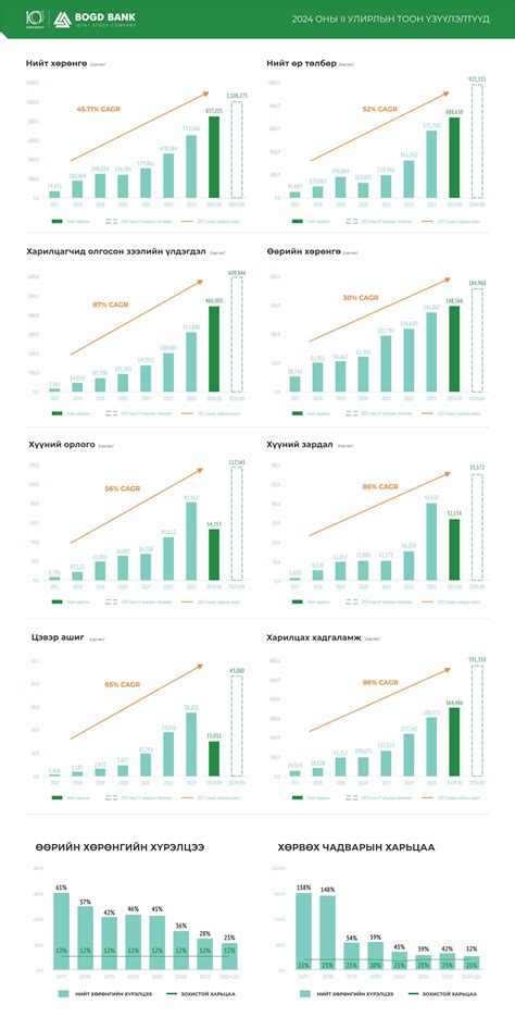 Богд Банк Мэдээ мэдээлэл