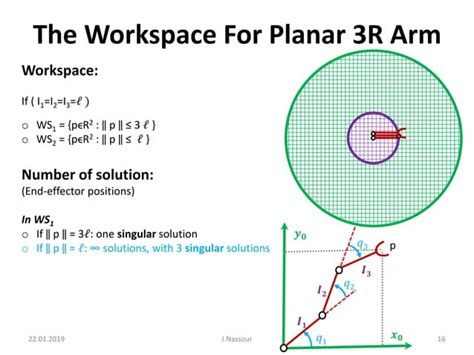 Inverse Kinematics Of Robotic Manipulators Pdf Physics Science
