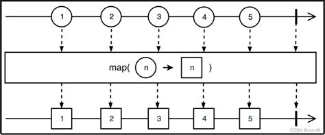 响应式编程入门系列（三）flux响应式编程 Csdn博客