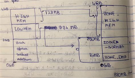 learning linux kernel module programming by navaneeth krishnan medium