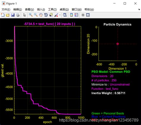 【matlab】利用遗传算法、粒子群算法和差分进化算法求解schwefels问题schwefel函数 Csdn博客