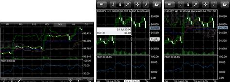 Metatrader 4 Mobile