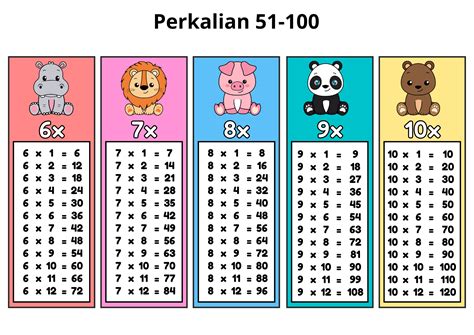 Tabel Perkalian 1 100 Diary Guru